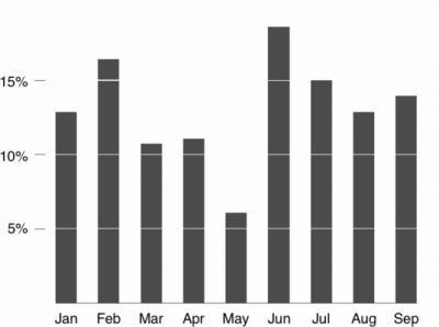Data-Ink Ratio - InfoVis:Wiki